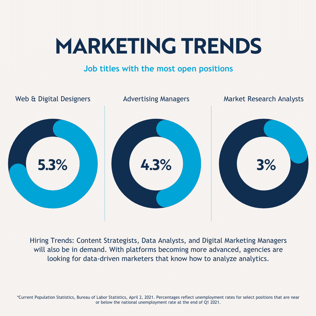 2021 Industry Trends: How to Find a Job in a Candidate-Driven Market