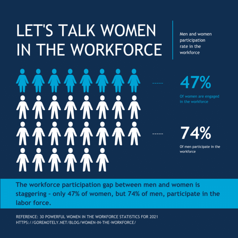 We All Win with Women in the Workforce | Spot On Talent