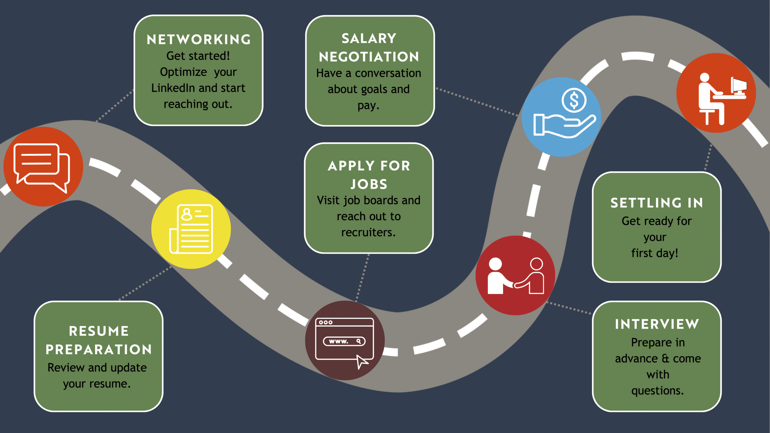 Your Job Search Roadmap | Spot On Talent